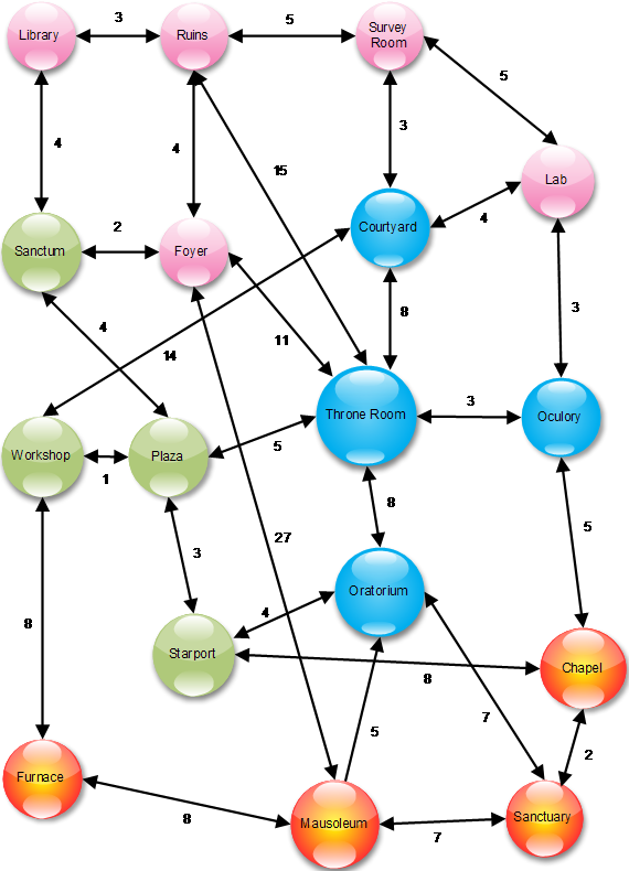 Decision Modeling and Optimization in Game Design, Part 8: Graph Searc