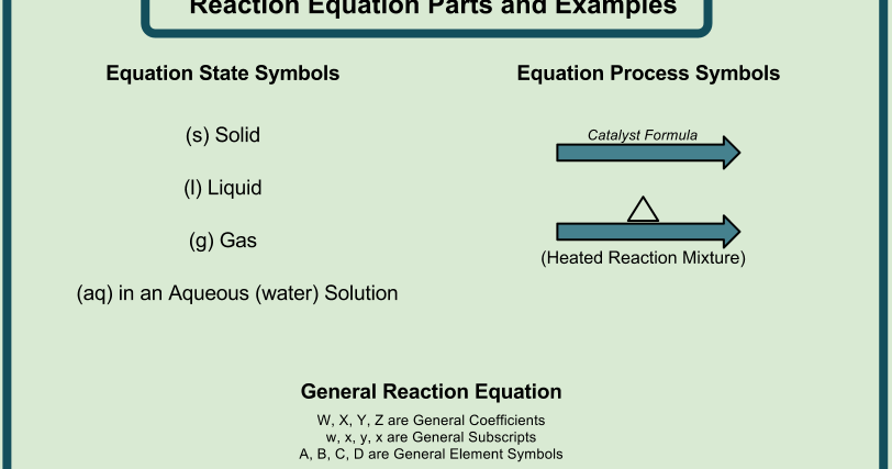 Chemistry Equation Symbols