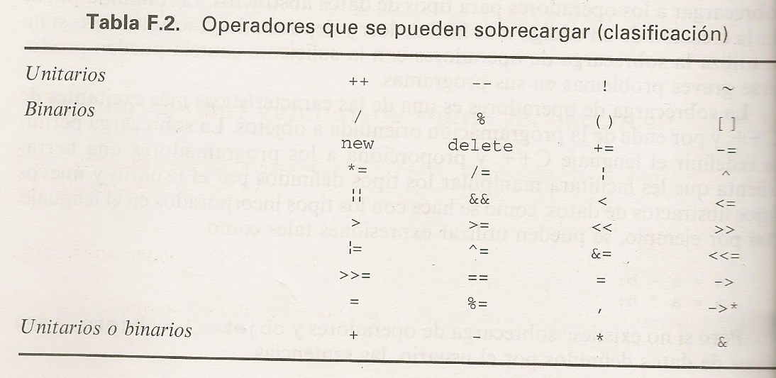2011 ~ Evidencias de POO