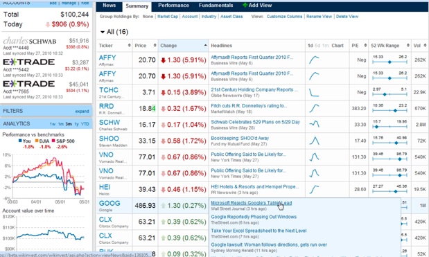 The Best & Popular "Online Investment" Websites You Must Know | The Techbay