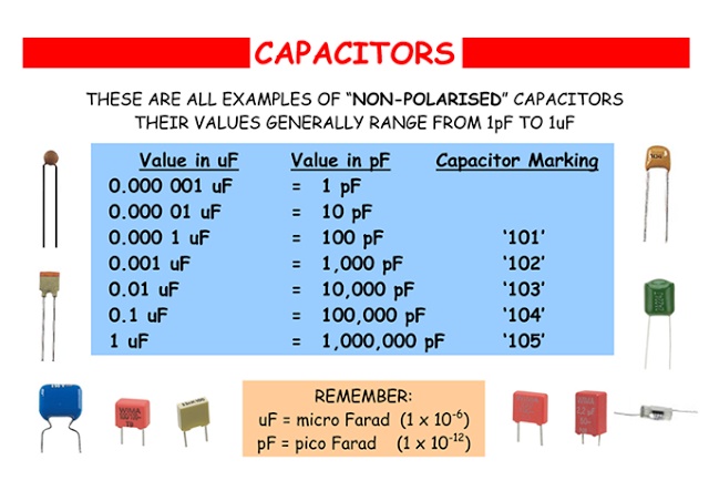 Electrical and Electronics Engineering: capacitors
