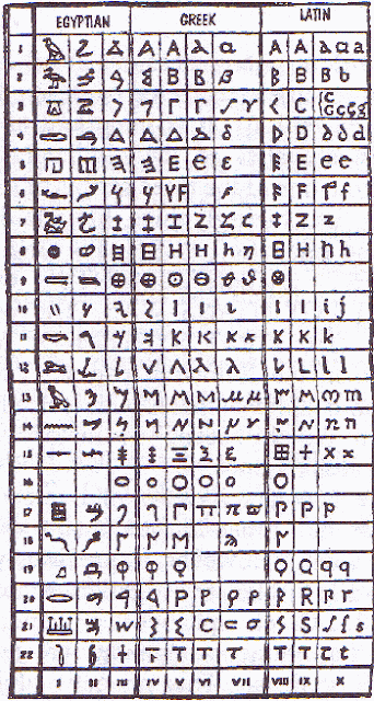 Welcome to Ajendu: On the Origin of Writing Scripts