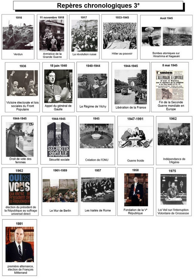 3ème Histoire: Repères