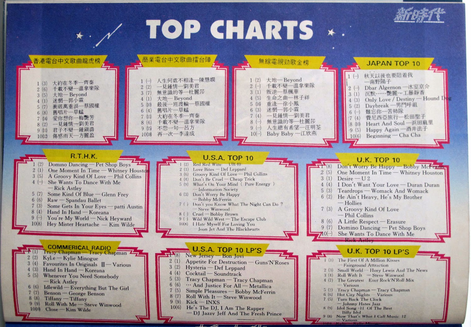 come back to love: Top Charts (記錄於1988年10月17日)