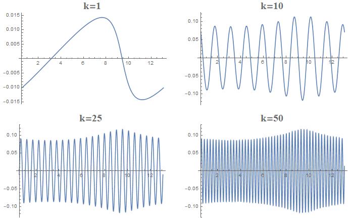 Algebraic Functions Iterated Exponentials And Polynomial Systems Section 13 Analyzing The