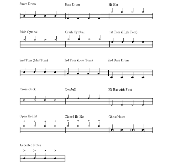 Online Drum Beats: LESSON 1: basic drum patterns and place key