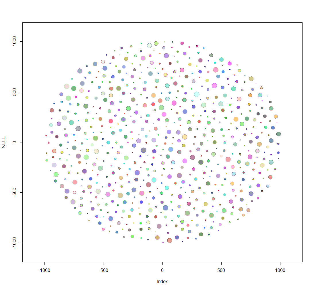 gRaphics!: Plotting non-overlapping circles...
