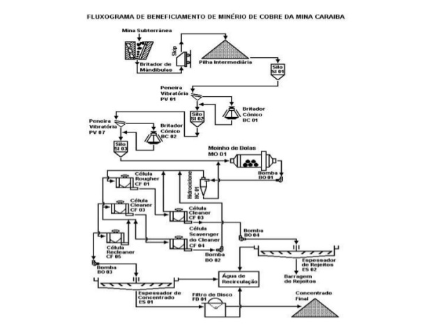 Mina de Zinco em Vazante MG: Mina de zinco extraido pela Votorantim em ...