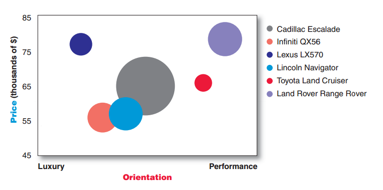 Femman "The marketing group": Inför träff 8 - Segmentering ...