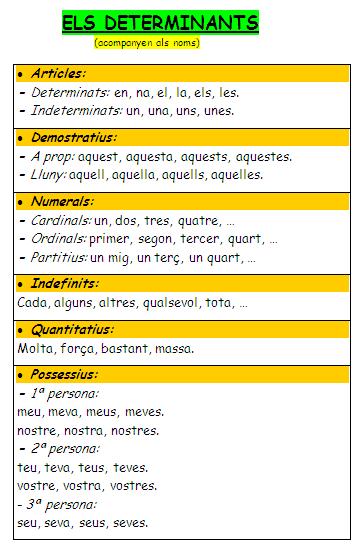 Espuig6: CLASSIFICACIÓ DELS DETERMINANTS