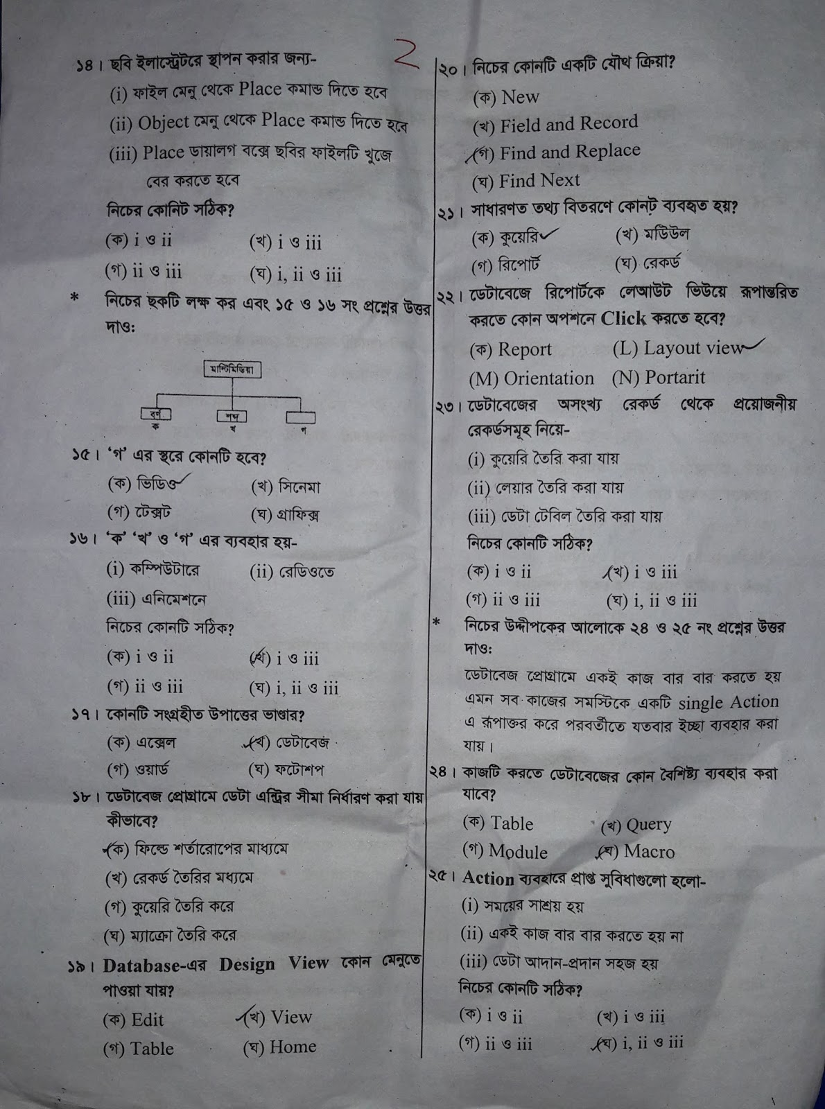 SSC ICT Suggestion 2024 with Question Paper