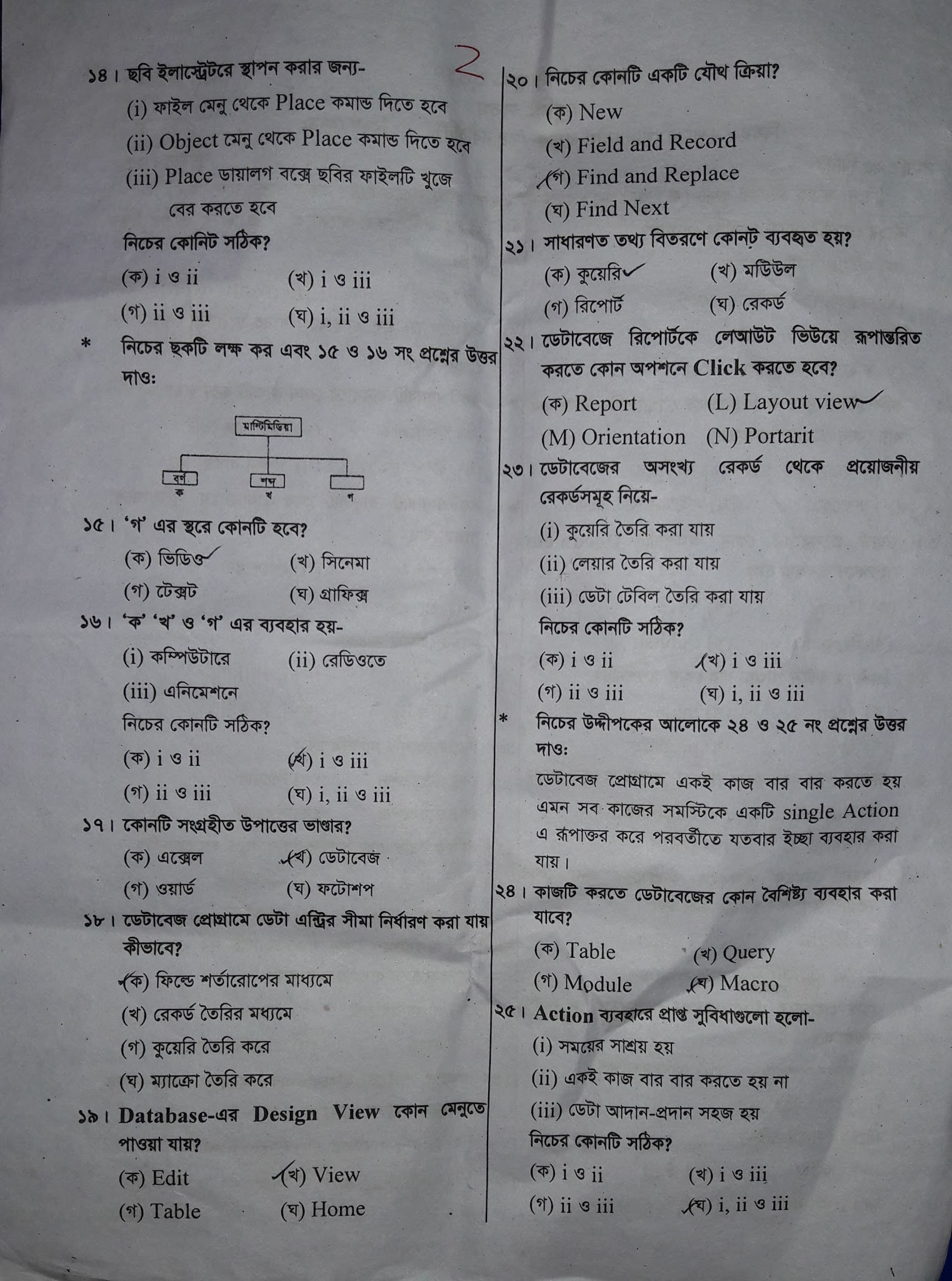 SSC ICT Suggestion 2024 with Question Paper