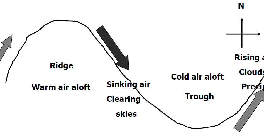 Brandi's Buzzar Blog: Upper-Level Troughs and Ridges