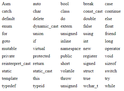 what are Reserve word in c++ | GLITUP C++ for Dummies