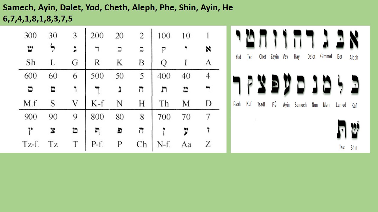 Bruxaria Sem Dogmas: Confecção de sigilos em hebraico