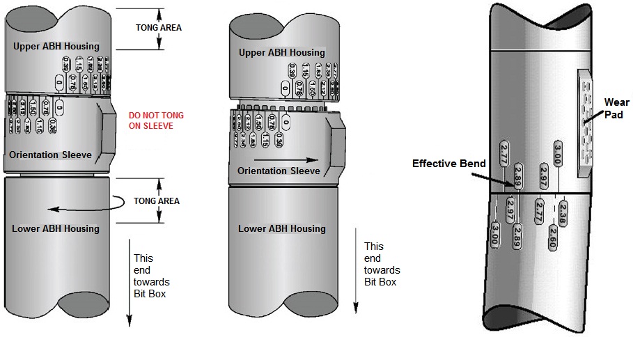 Drilling Knowledge: Steerable Downhole Mud Motor - Directional Drilling