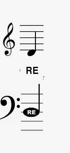 De L'Ombre à La Culture : Note pour Débutant