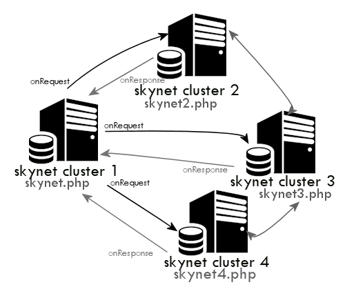 SKYNET: How Skynet works?