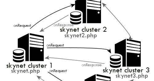 SKYNET: How Skynet works?
