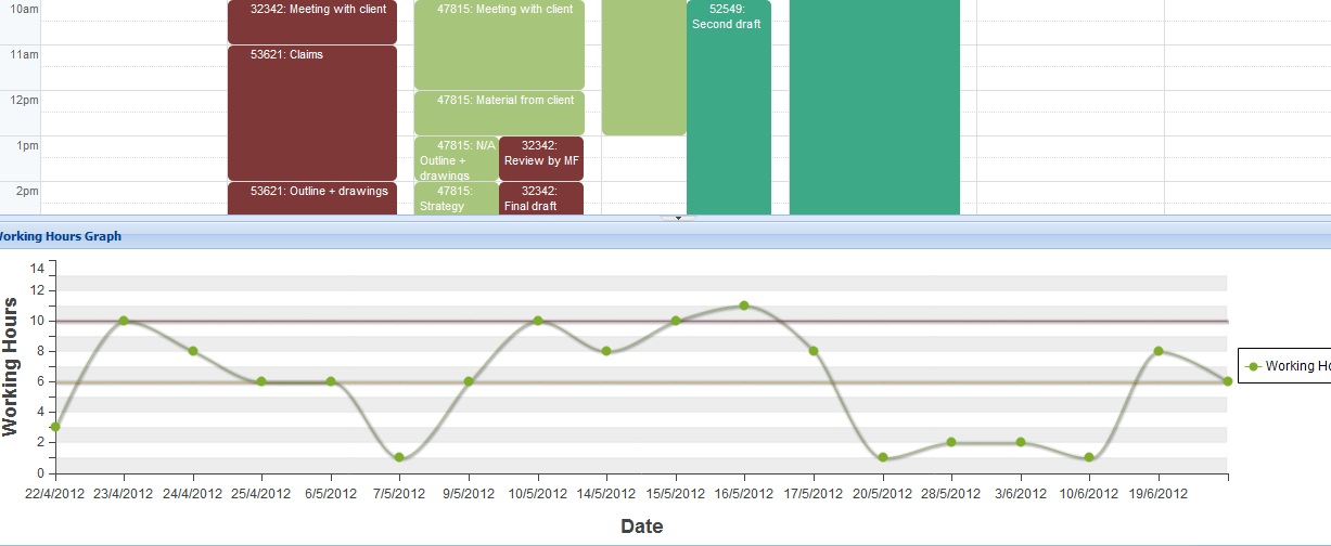 Automate Routine Process: Process, Time & Work Flow Management