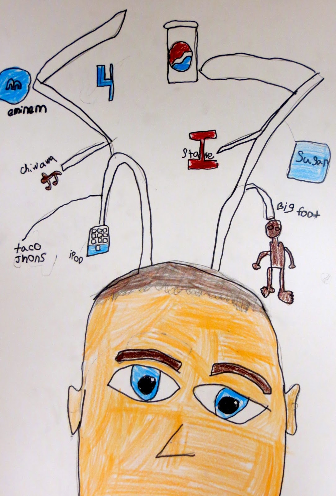 The Creative License: Self Portraits: What are you thinking?!