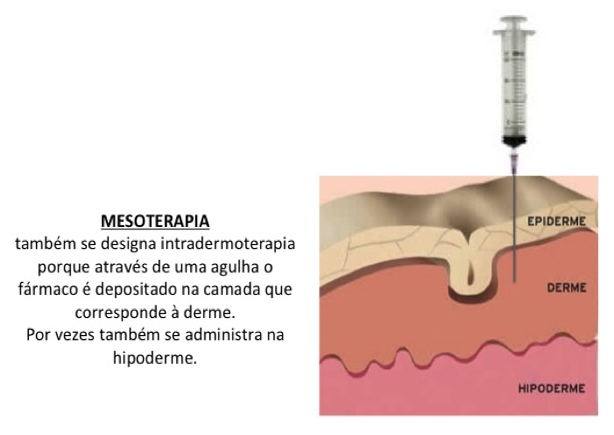 Biomedicina Estética - Carla Bocuto: HIPERIDROSE ( SUDORESE EXCESSIVA)
