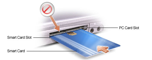Como Inserir um Smart card num Laptop (ex: Dell latitude - www.technet ...