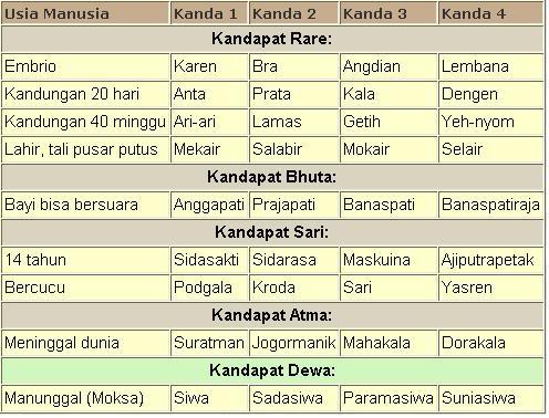 AJARAN KANDAPAT | Bali Kasogatan