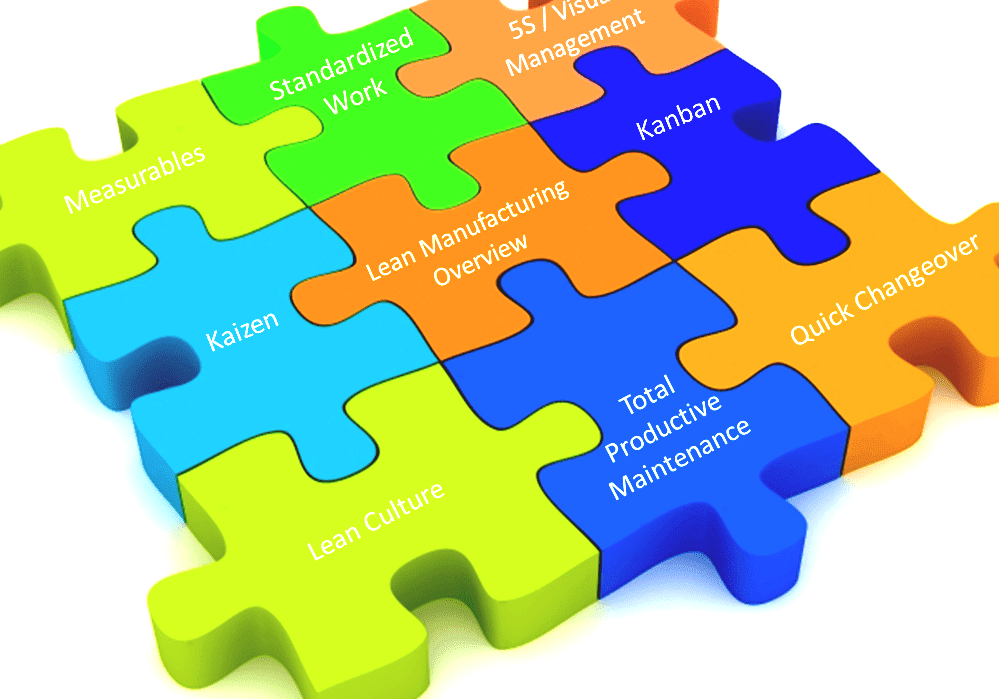 Integrated Learning Systems - Integrated Learning System