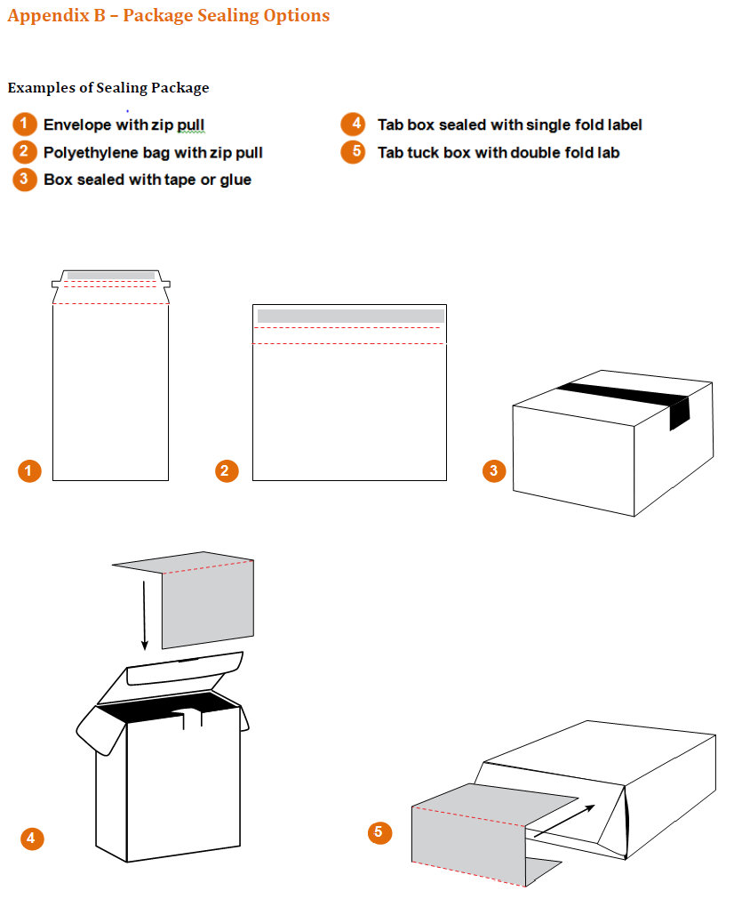 Alan Chem Industrial & Consumer Packaging Design Blog