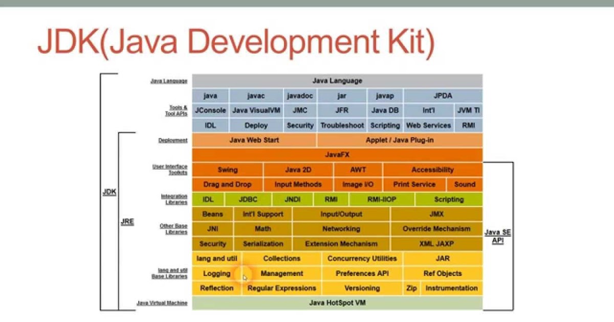 Difference Between Jdk And Jre In Java Platform Java67
