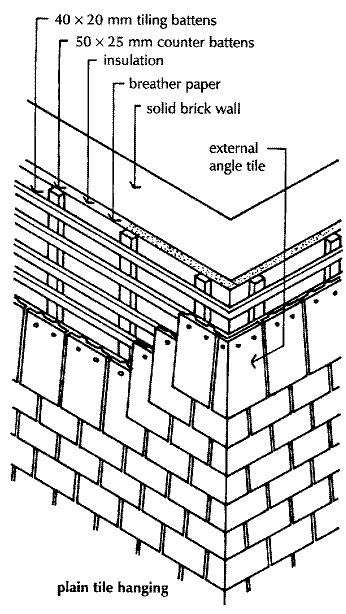 Slate and tile hanging - Walls. | Civil Construction Tips