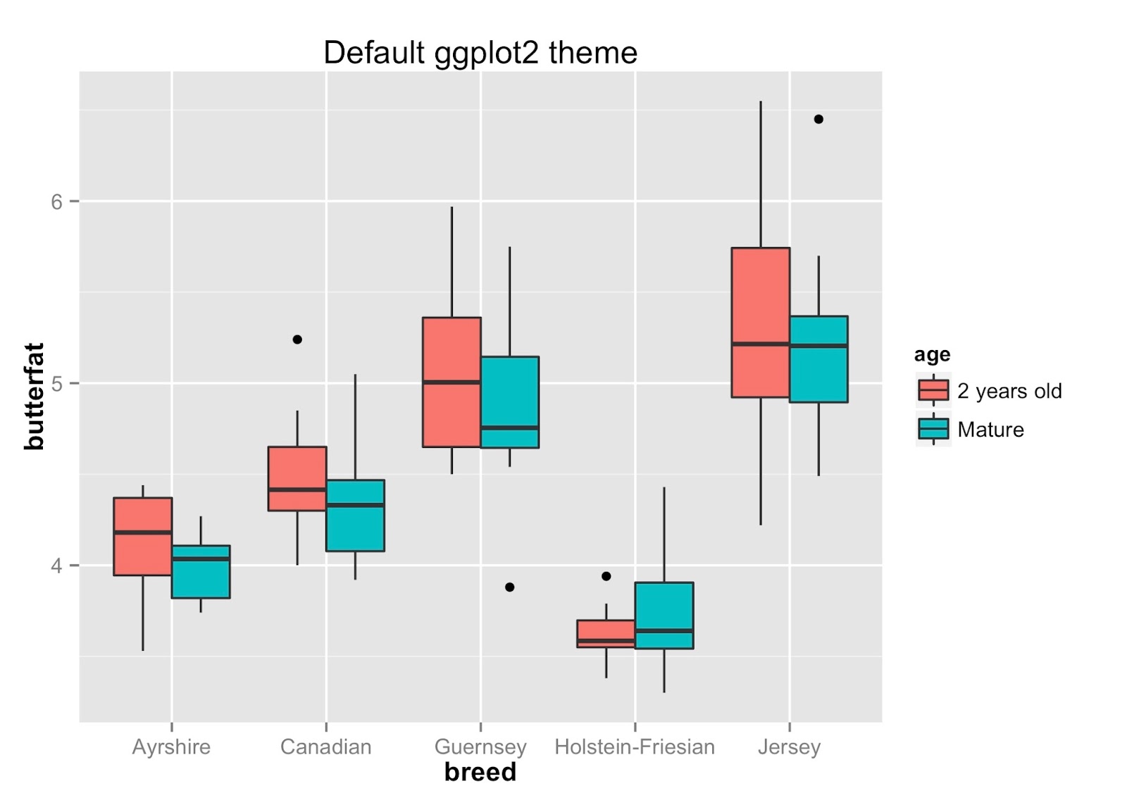 Statistical [R]ecipes: cowplot: arrange ggplot2 figures in a grid