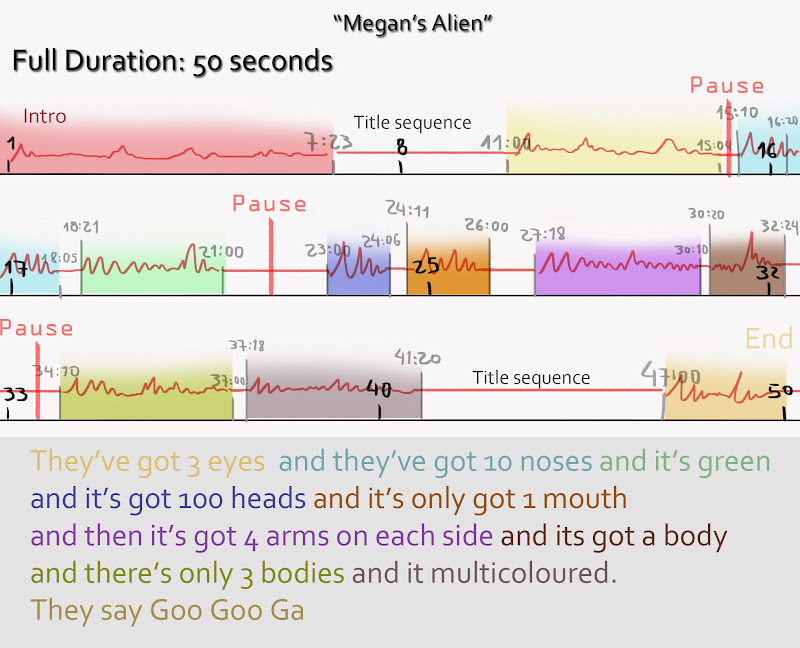Andriana Laskari's Creative Corner - CG Arts and Animation ...