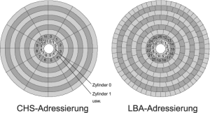 Методы адресации LBA и CHS