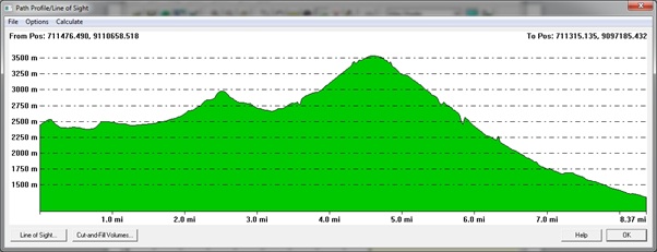 Membuat Profil Penampang Melintang Menggunakan Global Mapper - GISPEDIA