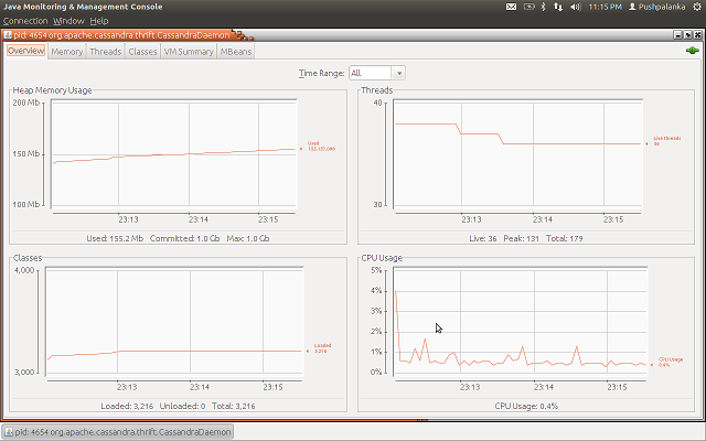 Running Cassandra in a Multi-node Cluster - Java Code Geeks
