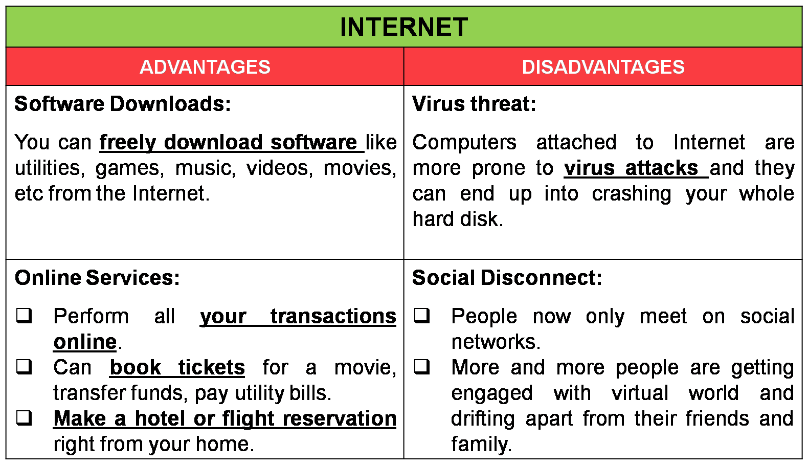 Dre@m G!rL ;''): OVERVIEW OF THE INTERNET