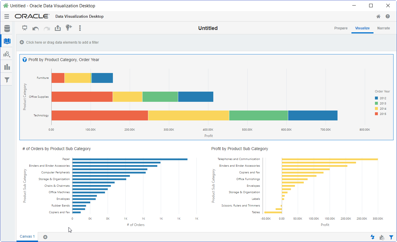 OBIEE in IL: Data Visualization Desktop (DVD) 12.2.2 - Master Detail ...