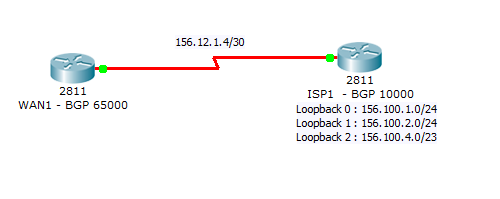 BGP in Packet Tracer Configration
