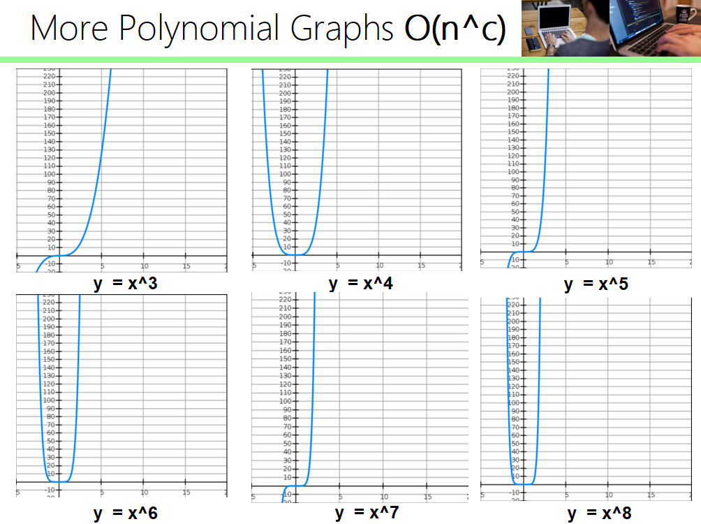 Complexity Classes and their Graphs: BEHIND THE SCENES!
