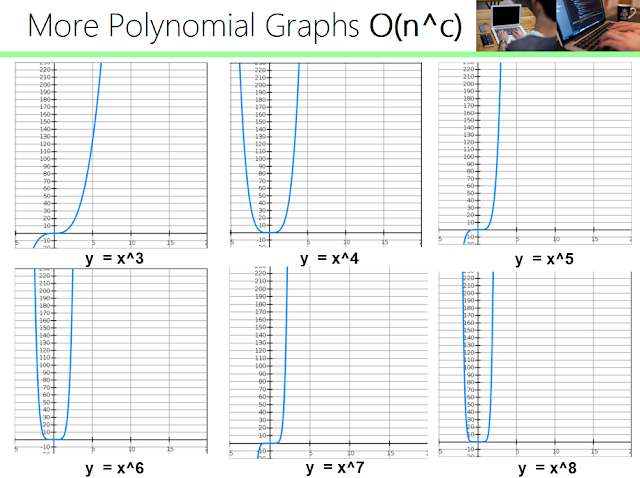 Complexity Classes and their Graphs: BEHIND THE SCENES!