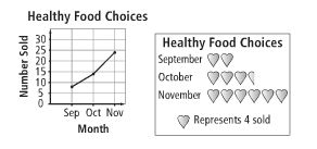 817 Math Blog (2011): Graphing Post