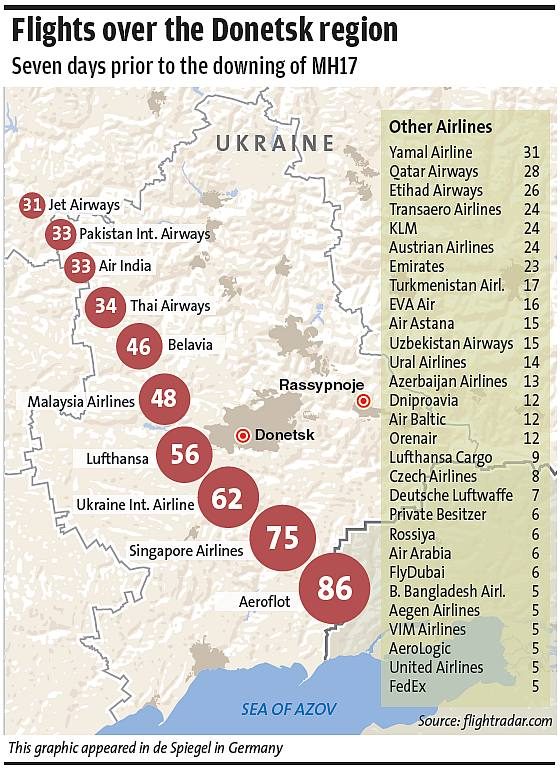 KTemoc Konsiders ........: Air facts show MAS was not reckless
