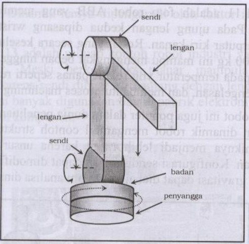 Teknik Perancangan Robotika - TeachMeSoft