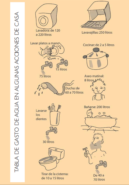 :: USOS COTIDIANOS DEL AGUA