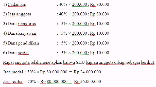 KINERJA KOPERASI DAN SHU ~ SANTRI PEMIMPI