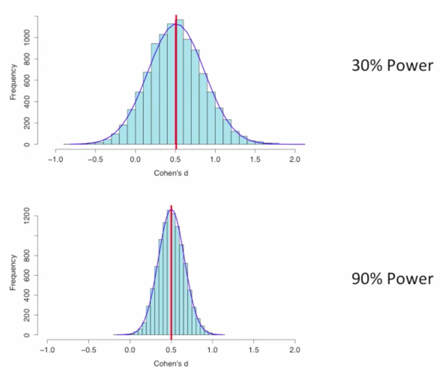 Economics Everywhere -- Huanren Zhang's Blog: Power analysis
