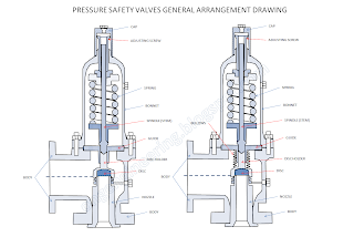 Oil and Gas Engineering: Pressure Safety Valve (PSV) Material Selection