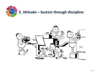 Blog Masa Kecil: Shitsuke